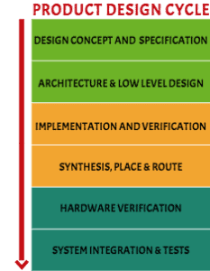 Engineering Design Services | Hitek Systems