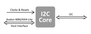 Generic I2C IP Core Solution | Hitek Systems