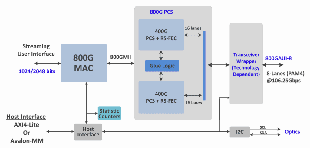 FPGA IP Cores | Hitek Systems
