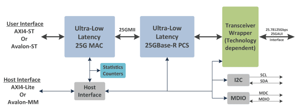 FPGA IP Cores | Hitek Systems