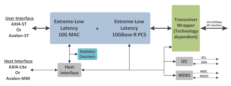 FPGA IP Cores | Hitek Systems