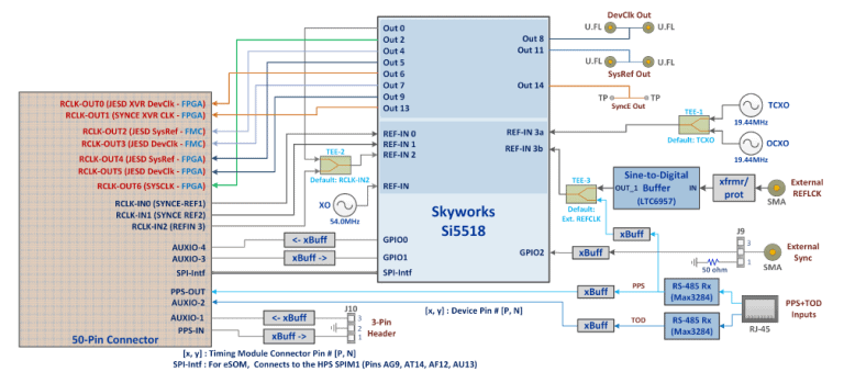 Skyworks Si5518 | Hitek Systems