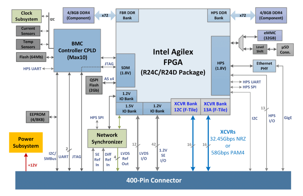 Agilex Compact Embedded SOM | Hitek Systems