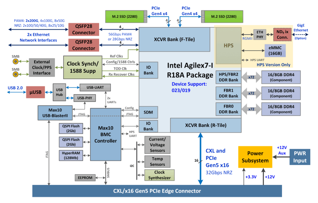 HiprAcc™ NCS280-I Intel Agilex I-Series PCIe Card | Hitek Systems