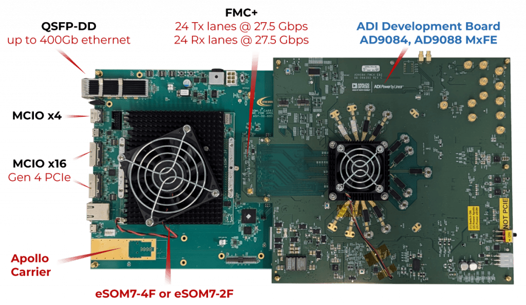 Agilex Platform Apollo MxFE ADI | Hitek Systems