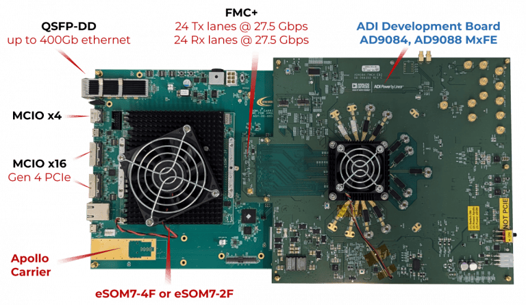 Agilex Platform Apollo MxFE ADI | Hitek Systems